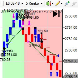 SuperDOM Series - NinjaTrader Ecosystem