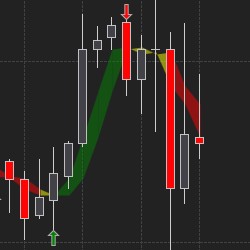 Trading Indicators | Automated Strategies | Trading Apps | NinjaTrader ...