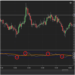 Trading Indicators | Automated Strategies | Trading Apps | NinjaTrader ...