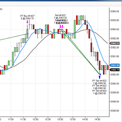 Trading Indicators | Automated Strategies | Trading Apps | NinjaTrader ...