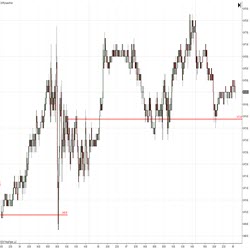 Trading Indicators | Automated Strategies | Trading Apps | NinjaTrader ...