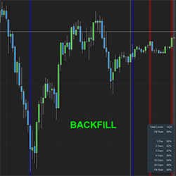 Trading Indicators | Automated Strategies | Trading Apps | NinjaTrader ...