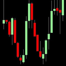 Trading Indicators | Automated Strategies | Trading Apps | NinjaTrader ...