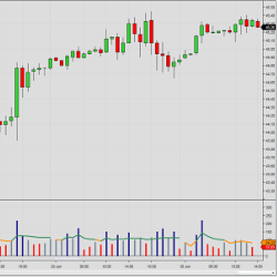 Elliott Indicator - NinjaTrader Ecosystem