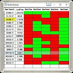 Trading Indicators | Automated Strategies | Trading Apps | NinjaTrader ...