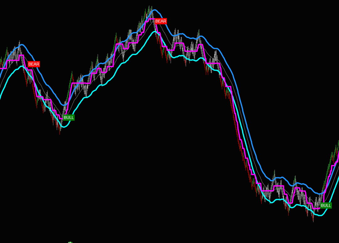 Elliott Indicator - NinjaTrader Ecosystem