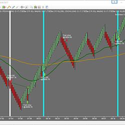 Trading Indicators | Automated Strategies | Trading Apps | NinjaTrader ...