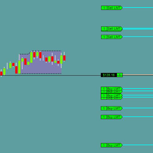 Trading Indicators Automated Strategies Trading Apps Ninjatrader Ecosystem