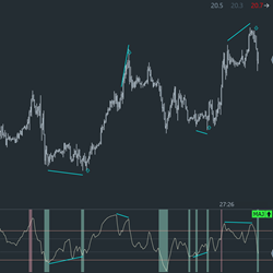 Trading Indicators | Automated Strategies | Trading Apps | NinjaTrader ...