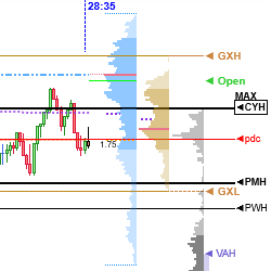 Trading Indicators | Automated Strategies | Trading Apps | NinjaTrader ...