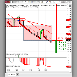 Trading Indicators | Automated Strategies | Trading Apps | NinjaTrader ...