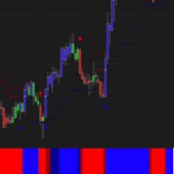 Harmonic Indicator - NinjaTrader Ecosystem