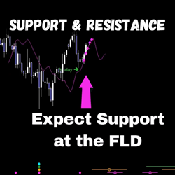 Trading Indicators | Automated Strategies | Trading Apps | NinjaTrader ...