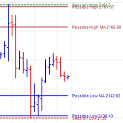 Trading Indicators | Automated Strategies | Trading Apps | NinjaTrader ...