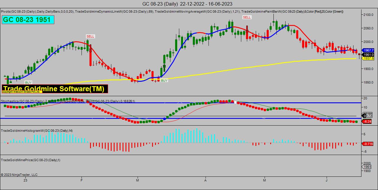 Trading Indicators | Automated Strategies | Trading Apps | NinjaTrader ...