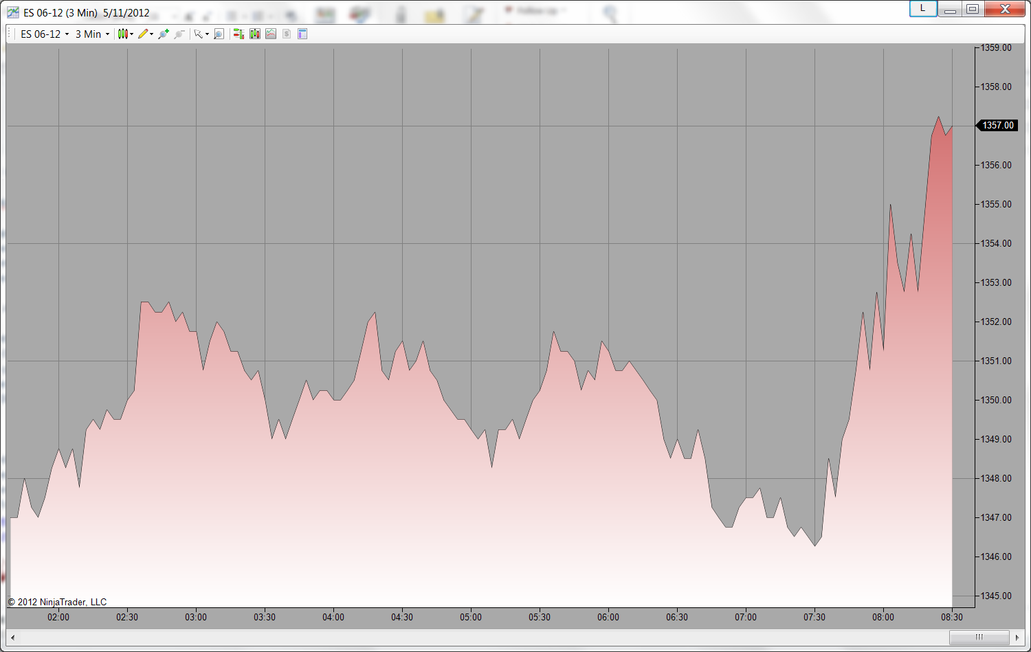 Mountainchartstyle - NinjaTrader Ecosystem