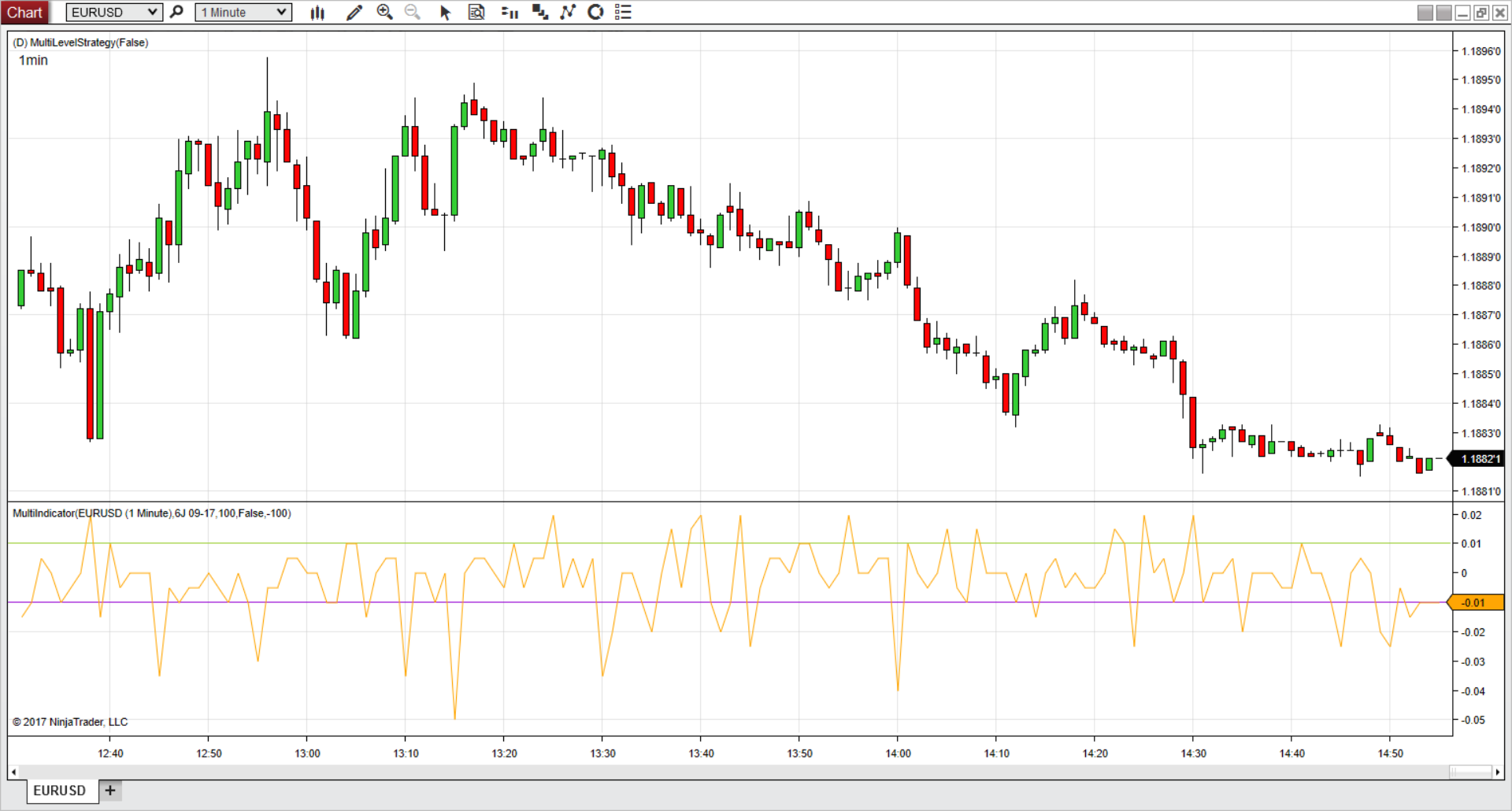 Multi-Level Strategy - NinjaTrader Ecosystem