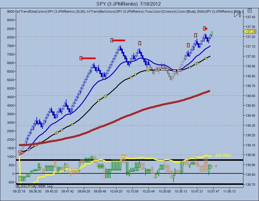 Nyse Tick And Advance/Decline Market Internals - NinjaTrader Ecosystem