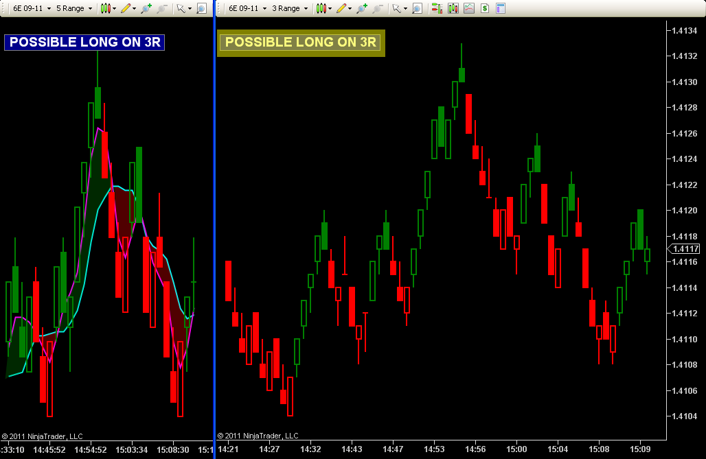 Multi Time Frame (Mtf) Ma Indicator | NinjaTrader Ecosystem