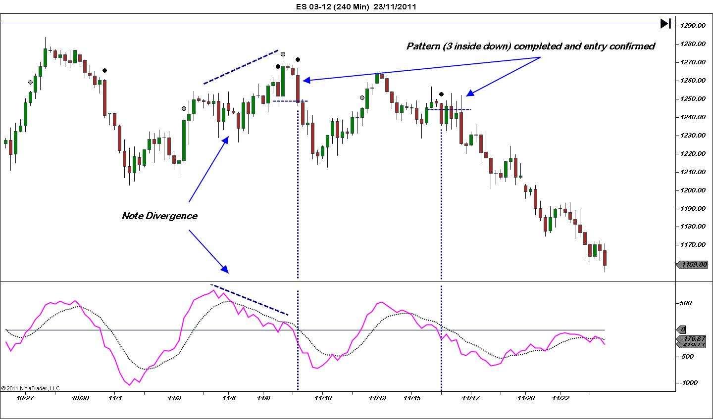 Qstick - NinjaTrader Ecosystem