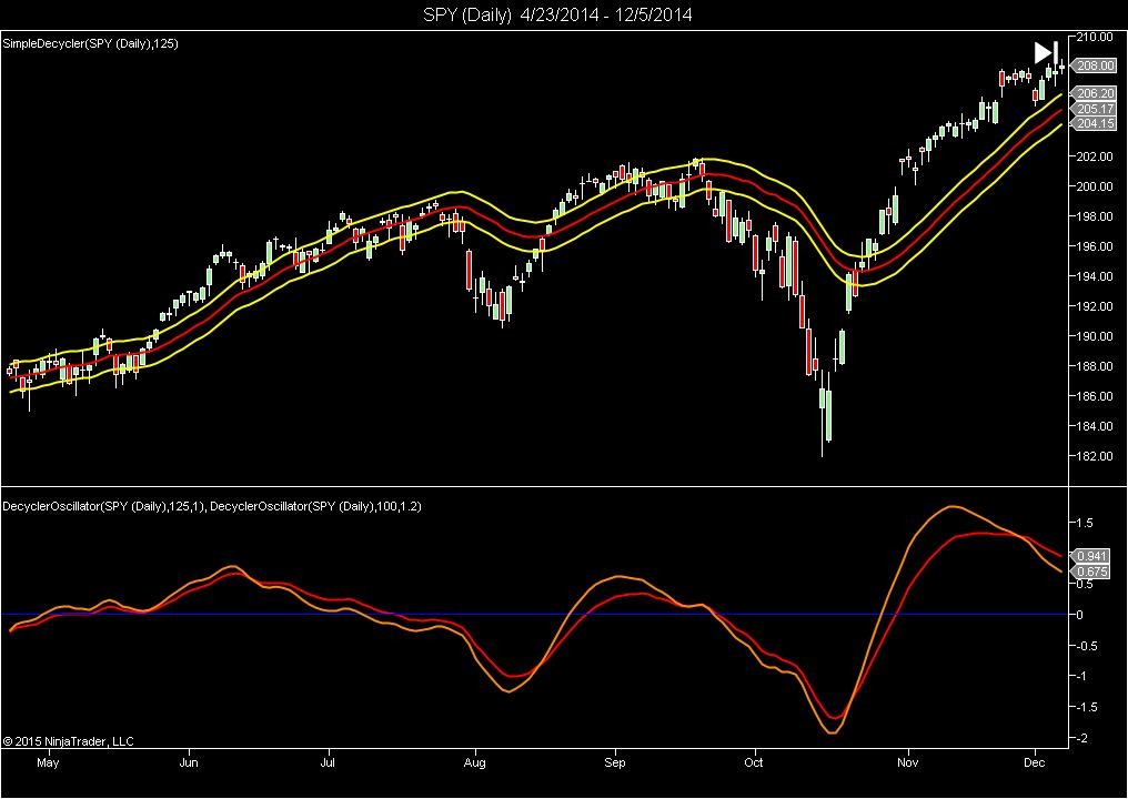 The Simple Decycler And Decycler Osciallator - NinjaTrader Ecosystem