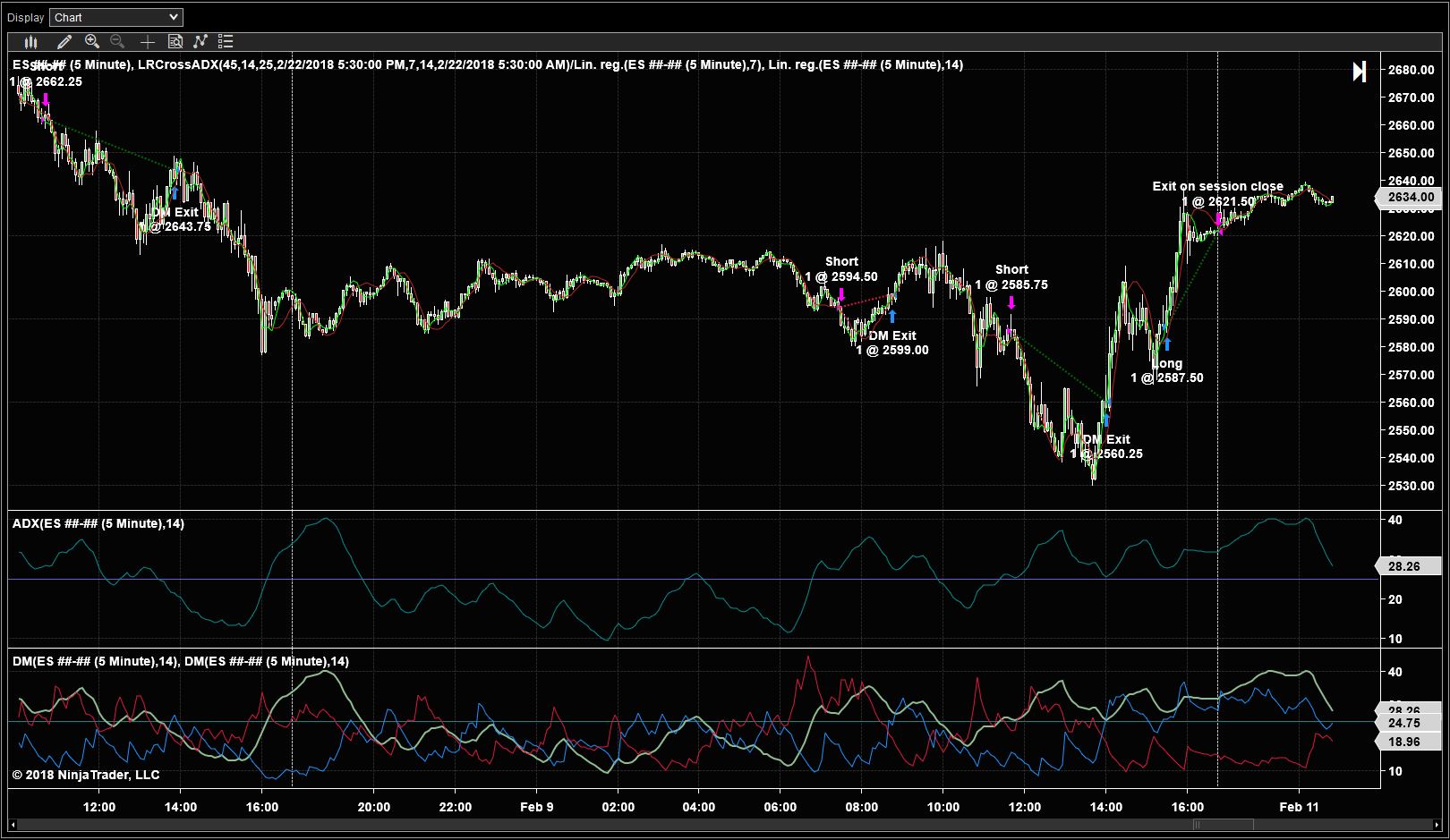 Linear Regression Cross With Adx Ninjatrader Ecosystem