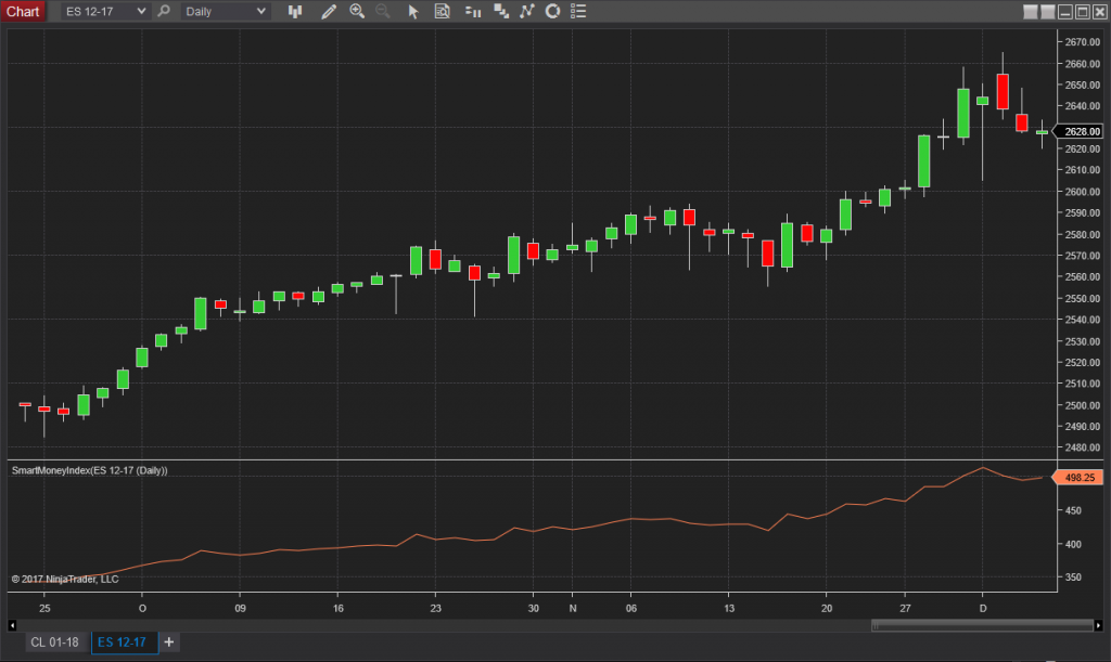 Smart Money Index (Smi) - NinjaTrader Ecosystem