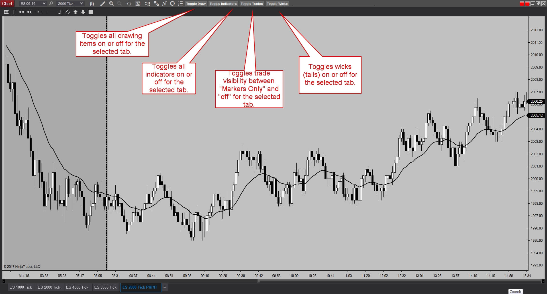 Toolbar To Toggle On/Of Drawings, Indicators, Trade Markers, And Wicks ...