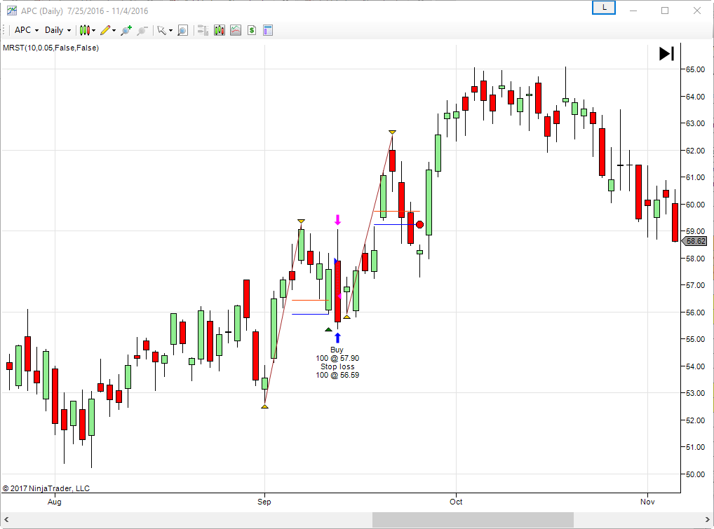 Mean Reversion Swing Trading Strategy | NinjaTrader Ecosystem