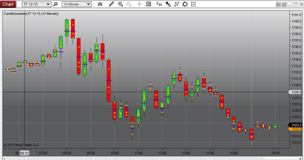 Candle Quarters - NinjaTrader Ecosystem