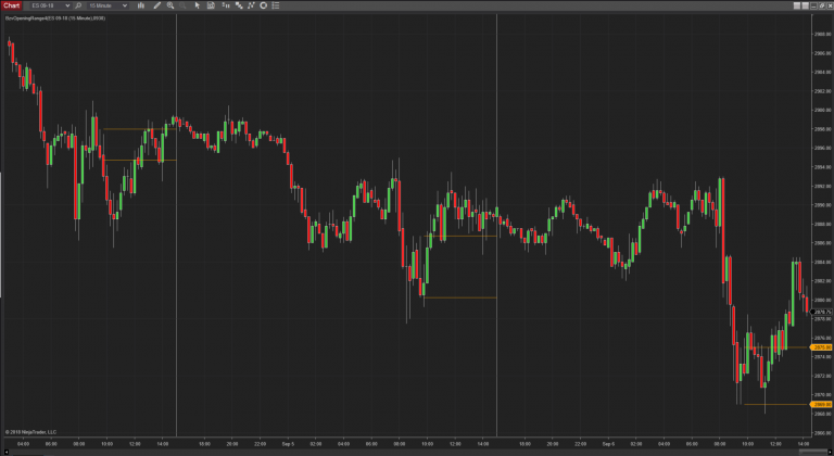 Opening Range 4 - NinjaTrader Ecosystem