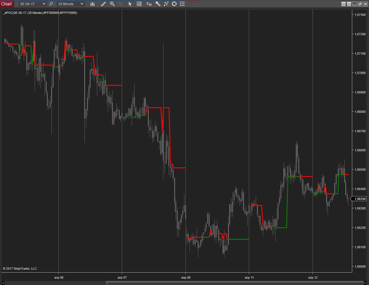 Dpoc Line | NinjaTrader Ecosystem