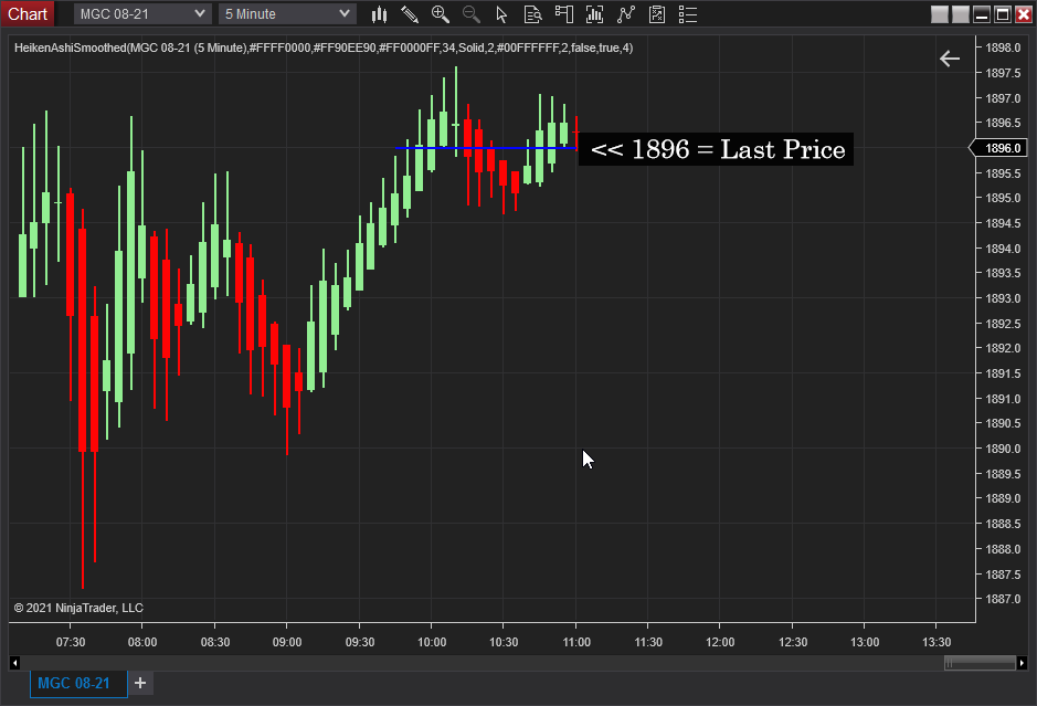 Heiken Ashi Smoothed - NinjaTrader Ecosystem
