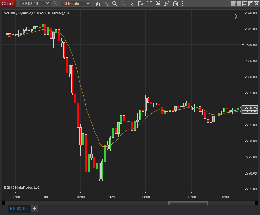 McGinley Dynamic Indicator | NinjaTrader Ecosystem McGinley Dynamic Indicator | NinjaTrader Ecosystem