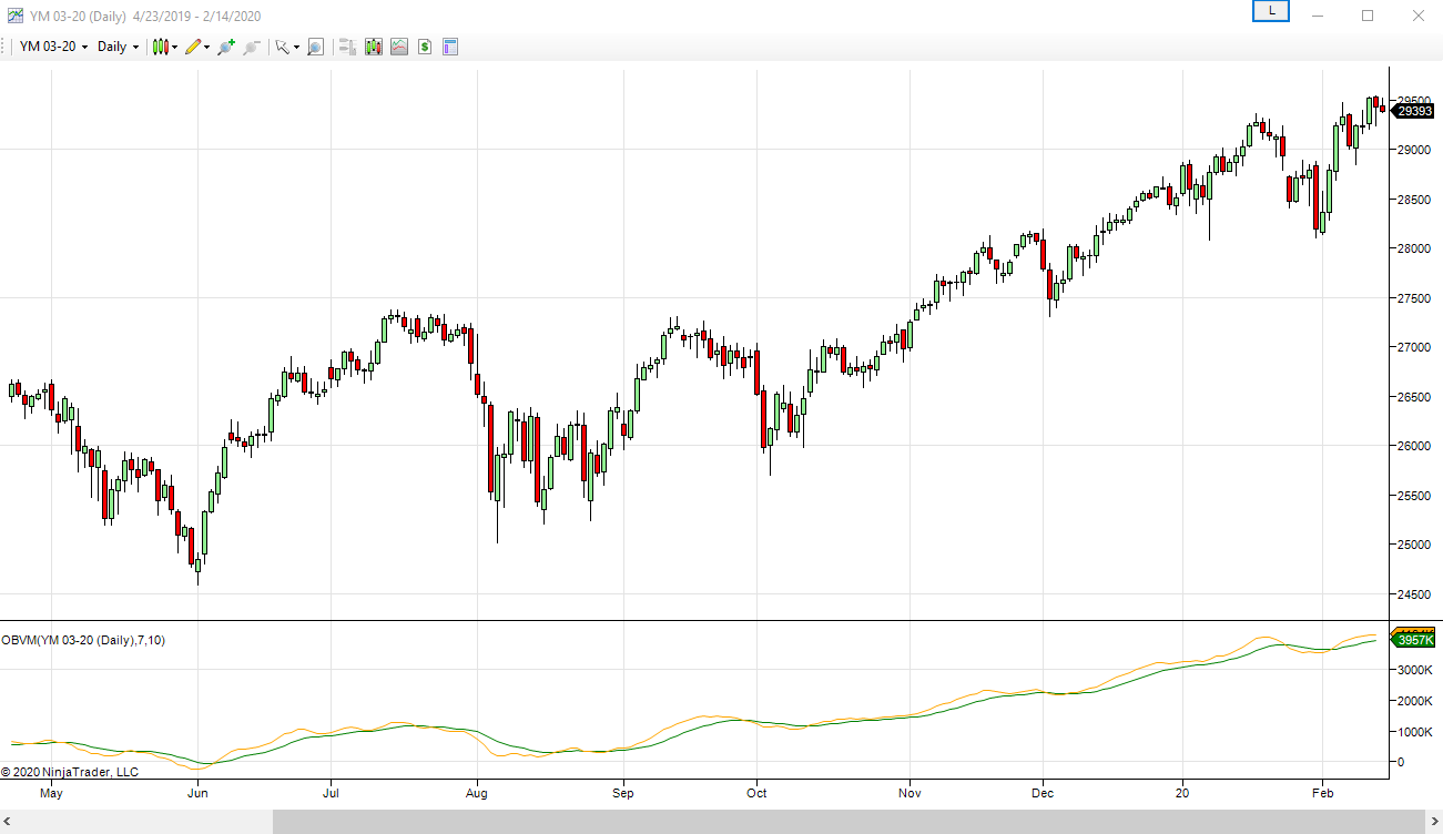 OBVM On-Balance Volume Modified NT7 - April 2020 S&C - NinjaTrader ...