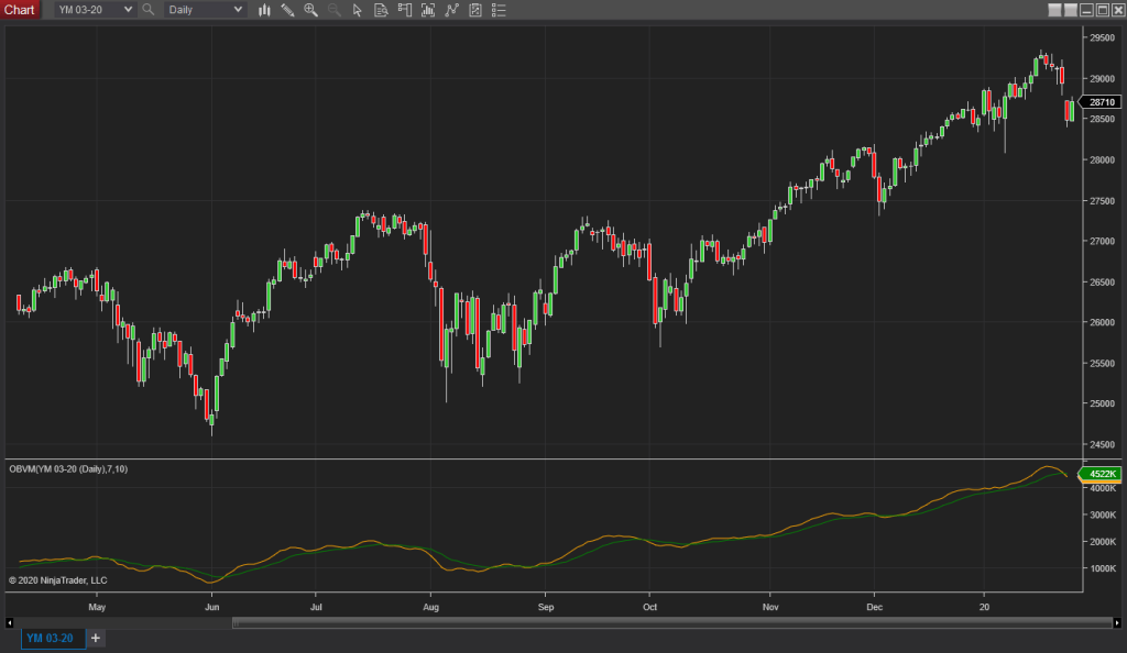 On-Balance Volume - NinjaTrader Ecosystem