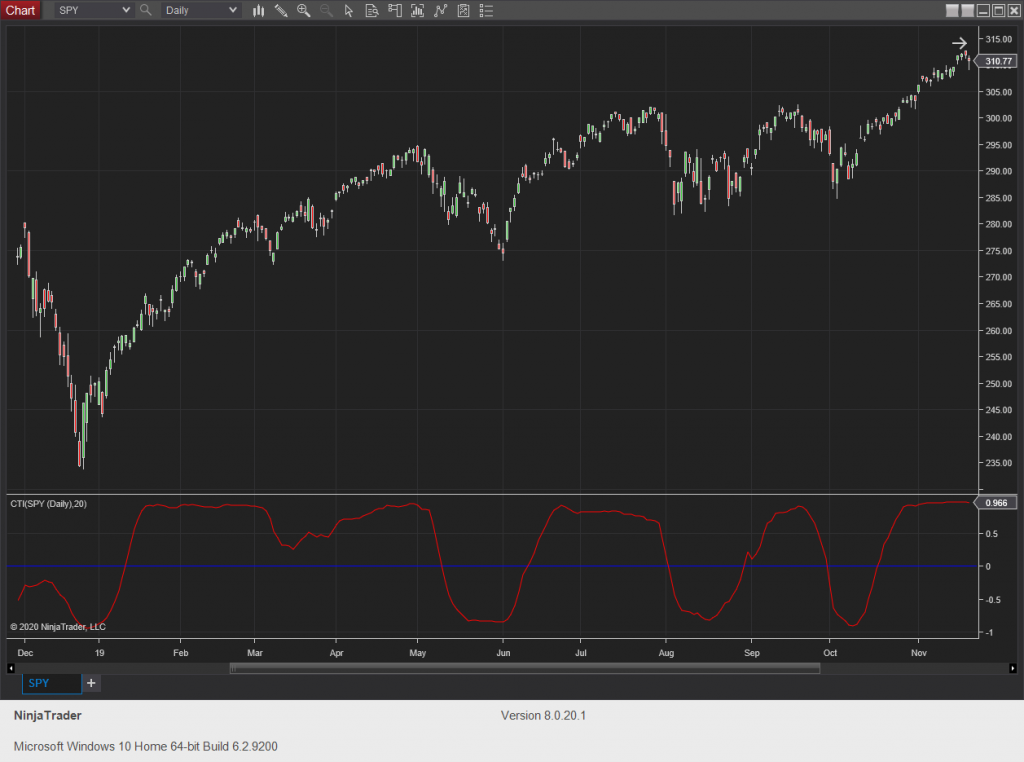Correlation Trend Indicator May 2020 S&C - NT8 - NinjaTrader Ecosystem
