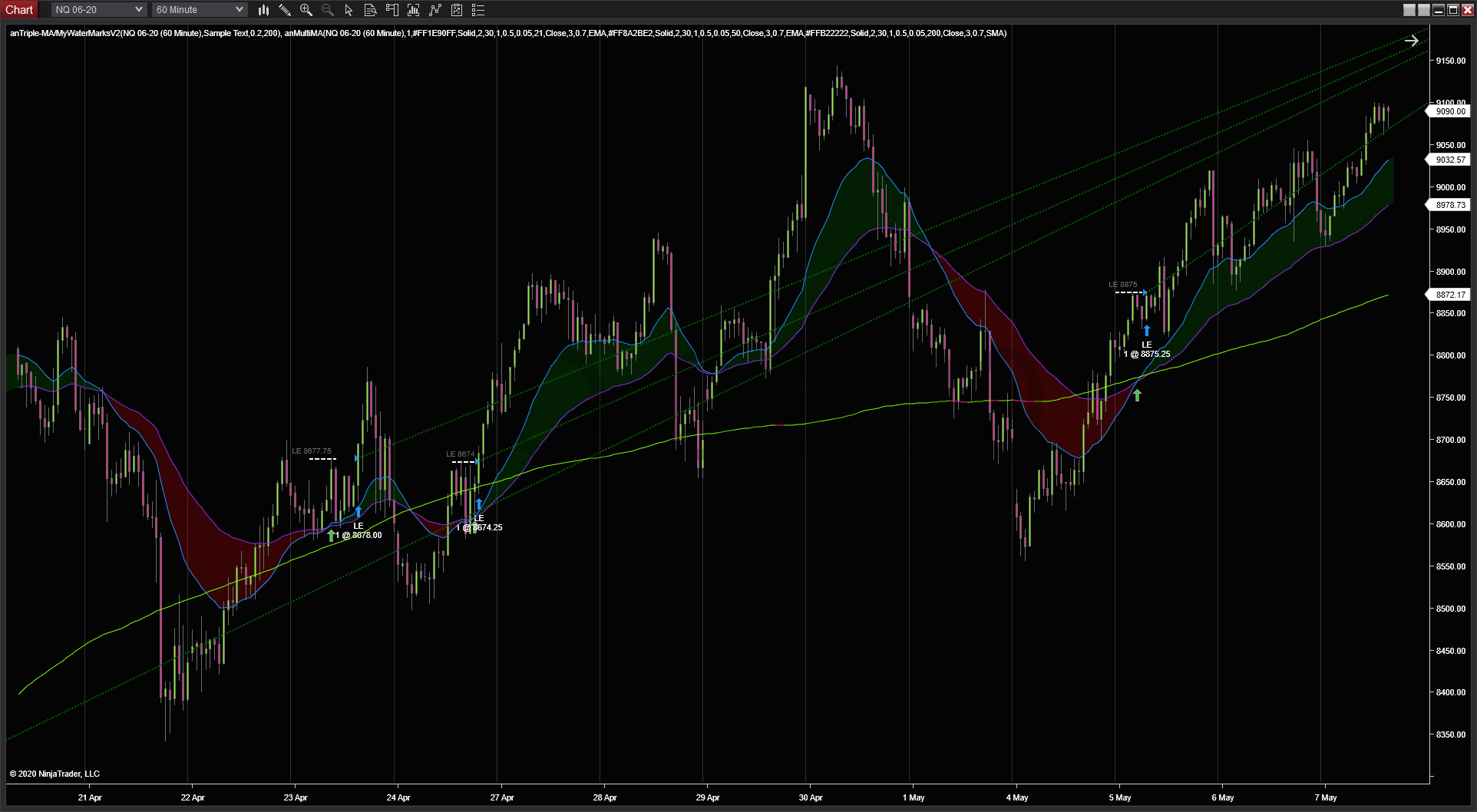 Multi-Moving Average Strategy Toolbox - NinjaTrader Ecosystem