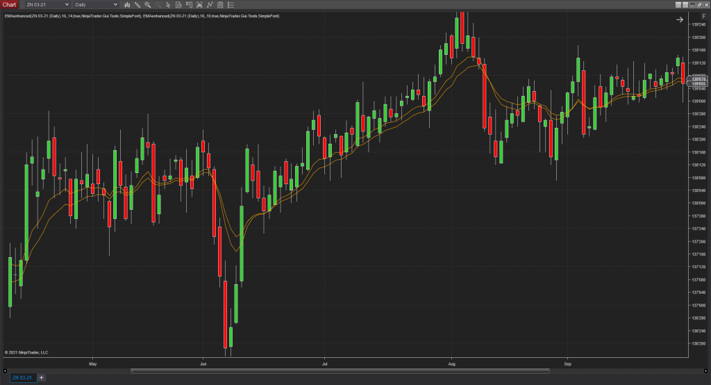 Ema Enhanced NT8 - NinjaTrader Ecosystem