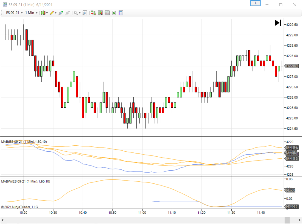 MAB Moving Average Band NT7 - July/August 2021 S&C - NinjaTrader Ecosystem