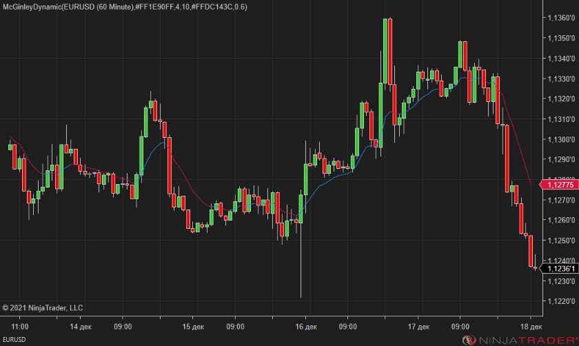 McGinley Dynamic Indicator - NinjaTrader Ecosystem