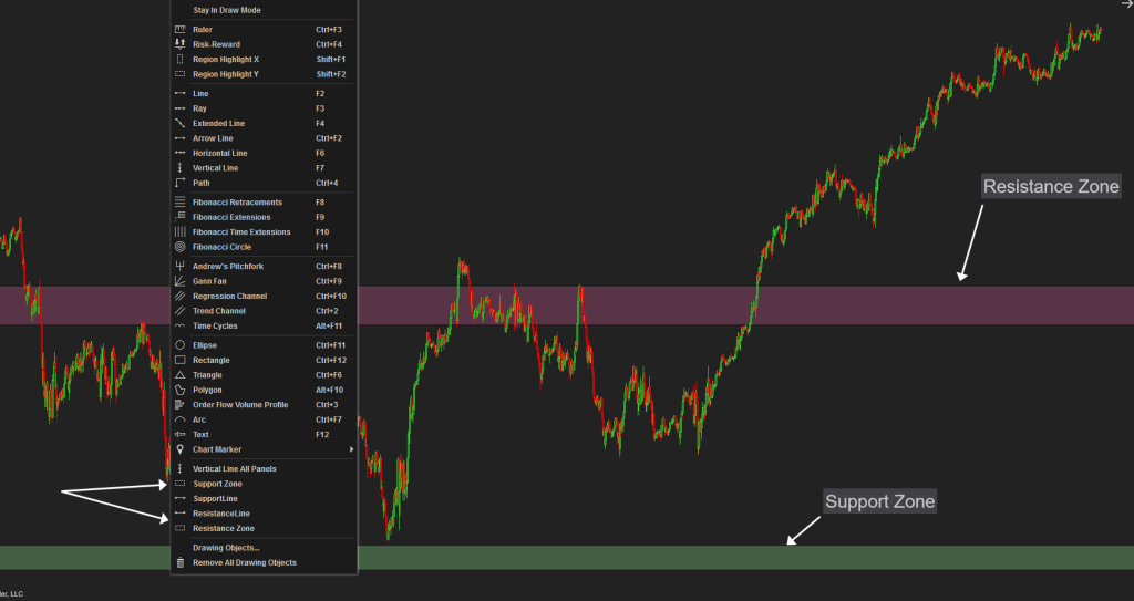 Support/Resistance Zone Drawing Tool - NinjaTrader Ecosystem