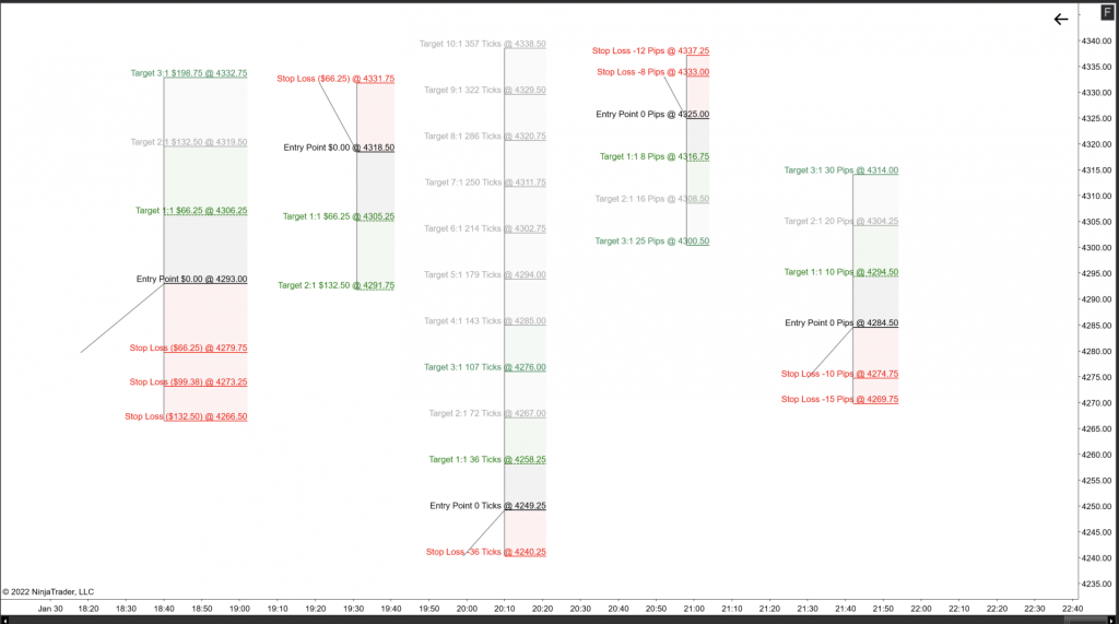 Multiple Risk-Reward - NinjaTrader Ecosystem