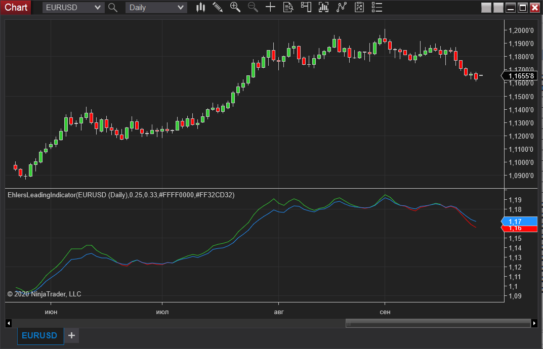 John Ehlers. The Leading Indicator - NinjaTrader Ecosystem John Ehlers. The Leading Indicator - NinjaTrader Ecosystem