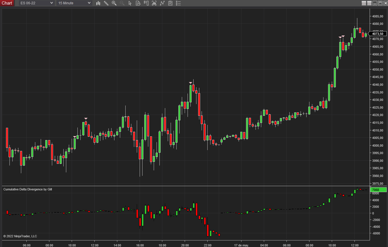 Cumulative Delta Divergence - NinjaTrader Ecosystem