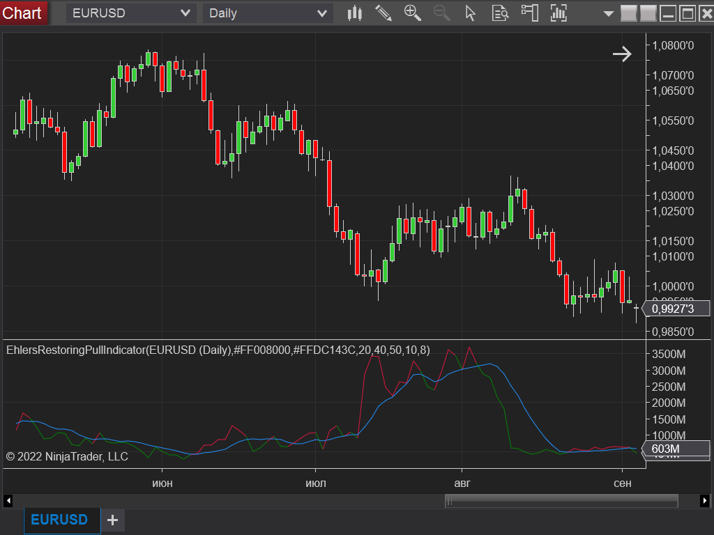 John Ehlers. The Restoring Pull Indicator - NinjaTrader Ecosystem