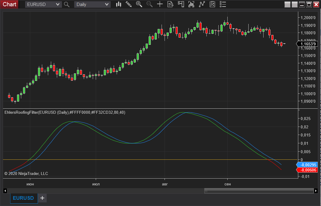 John Ehlers. The Roofing Filter Indicator. - NinjaTrader Ecosystem