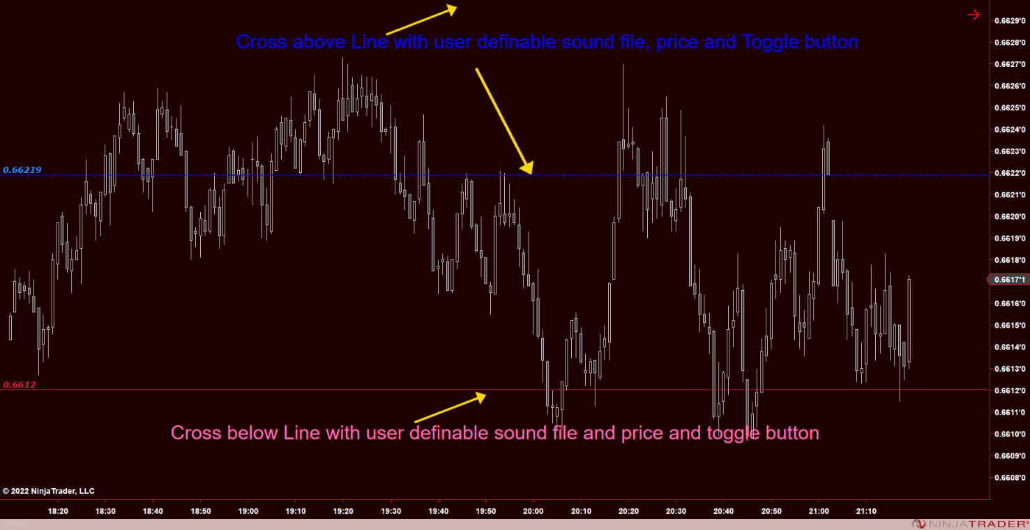 Cross Above And Cross Below Sound Lines Ninjatrader Ecosystem