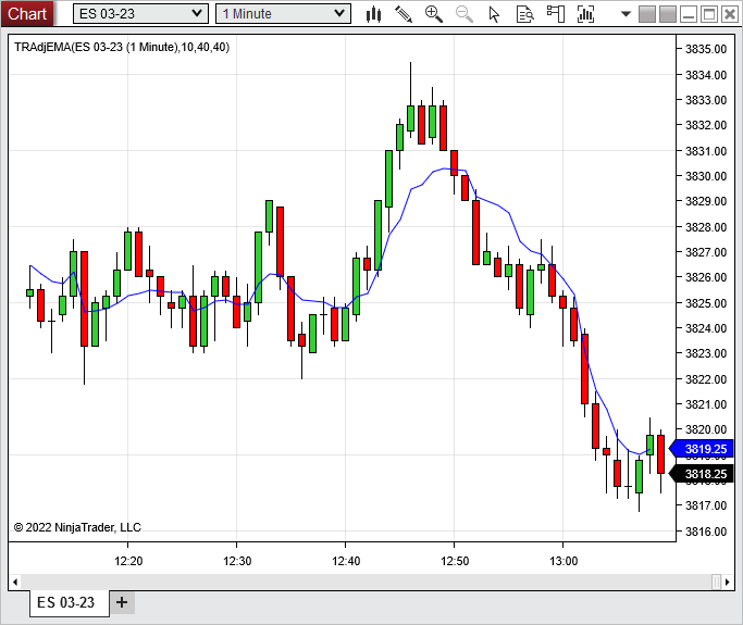 TRAdjEMA True Range Adjusted Exponential Moving Average NT8 - January ...