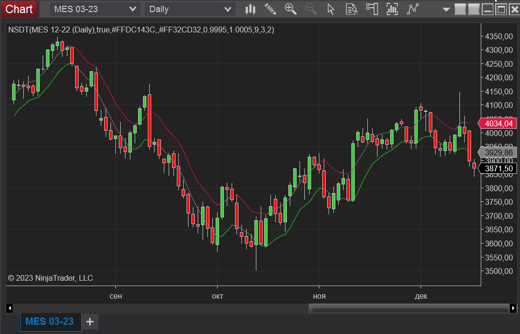 The NSDT Scalping Channel - NinjaTrader Ecosystem